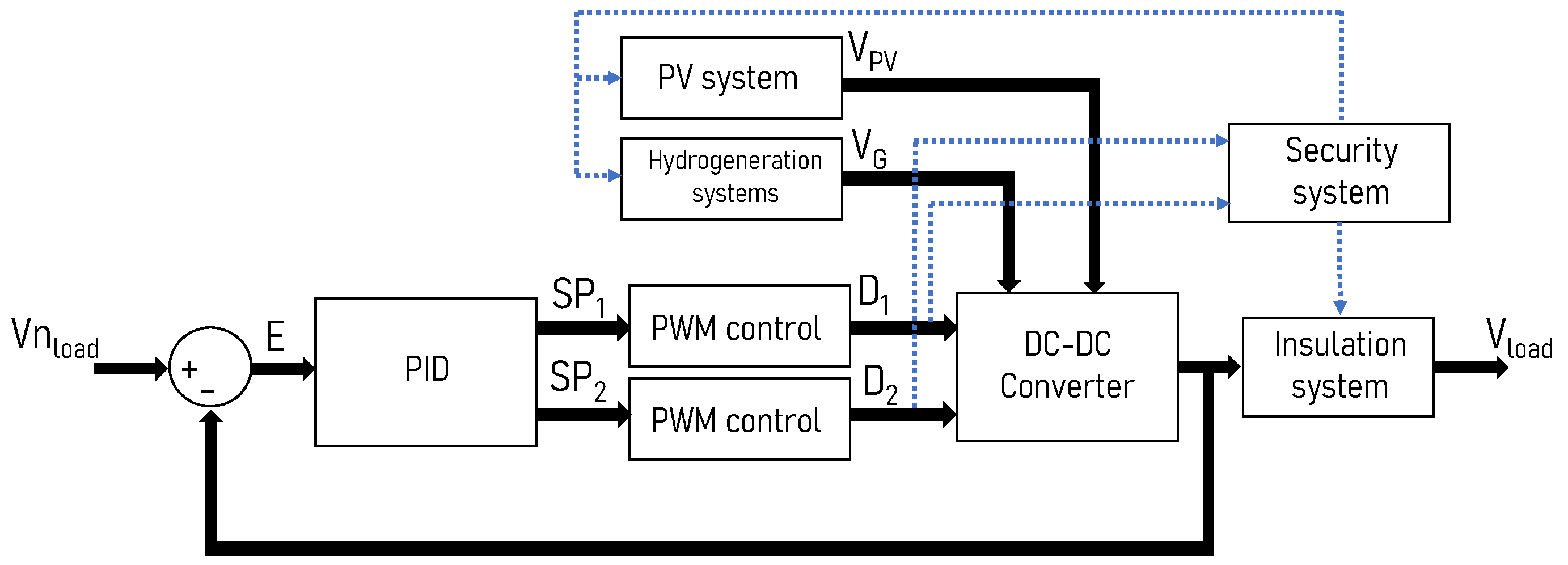 Multiple Input-Single Output DC-DC Converters Assessment for Low Power Renewable Sources Integration