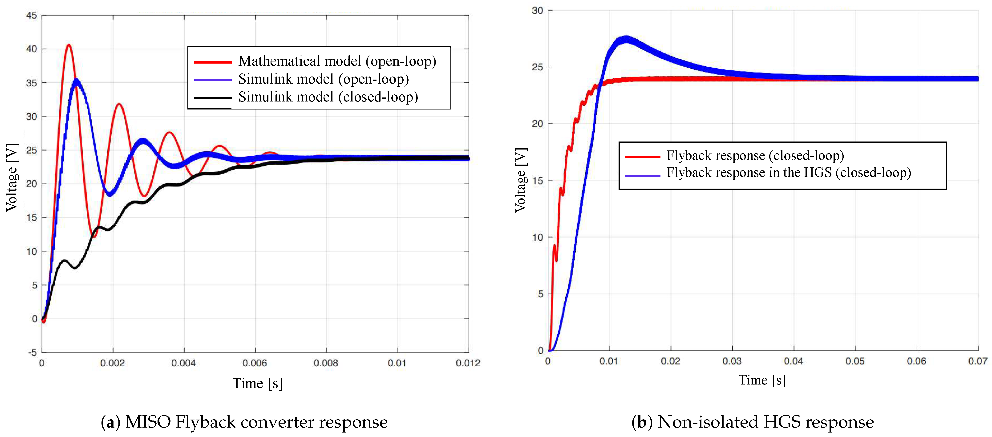 Multiple Input-Single Output DC-DC Converters Assessment for Low Power Renewable Sources Integration