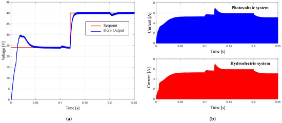 Multiple Input-Single Output DC-DC Converters Assessment for Low Power Renewable Sources Integration