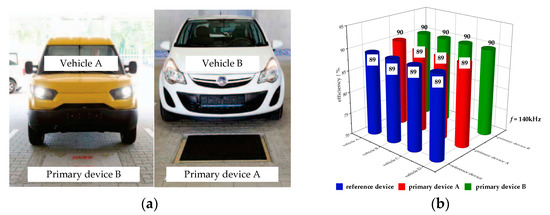 A Review on Interoperability of Wireless Charging Systems for Electric ...