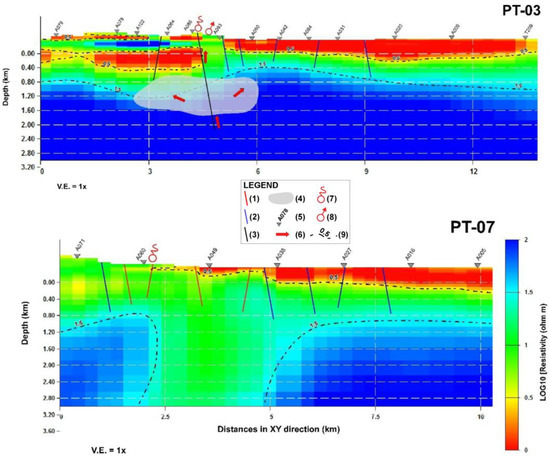 Geothermal Play Types along the East Africa Rift System: Examples from ...