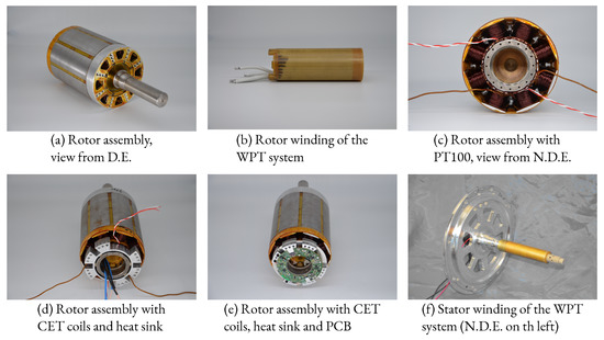 Inductive Electrically Excited Synchronous Machine for Electrical ...