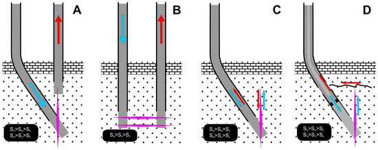 Geothermal Potential of Hot Dry Rock in South-East Baltic Basin ...