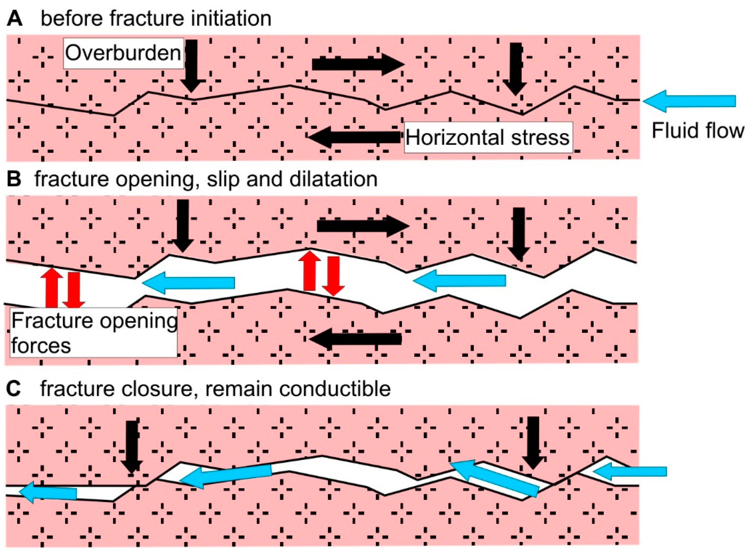 Geothermal Potential of Hot Dry Rock in South-East Baltic Basin ...
