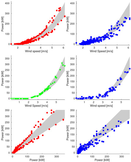 Energies | Free Full-Text | Recovering Corrupted Data in Wind Farm ...