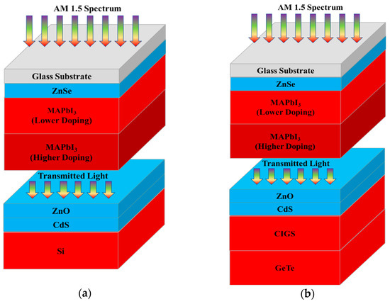 Investigation of High-Efficiency and Stable Carbon-Perovskite/Silicon and Carbon-Perovskite/CIGS ...