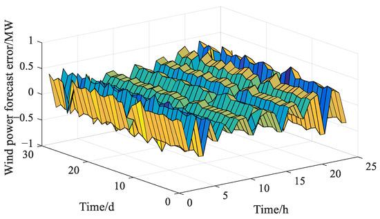 Economic Dispatch Model of High Proportional New Energy Grid-Connected ...