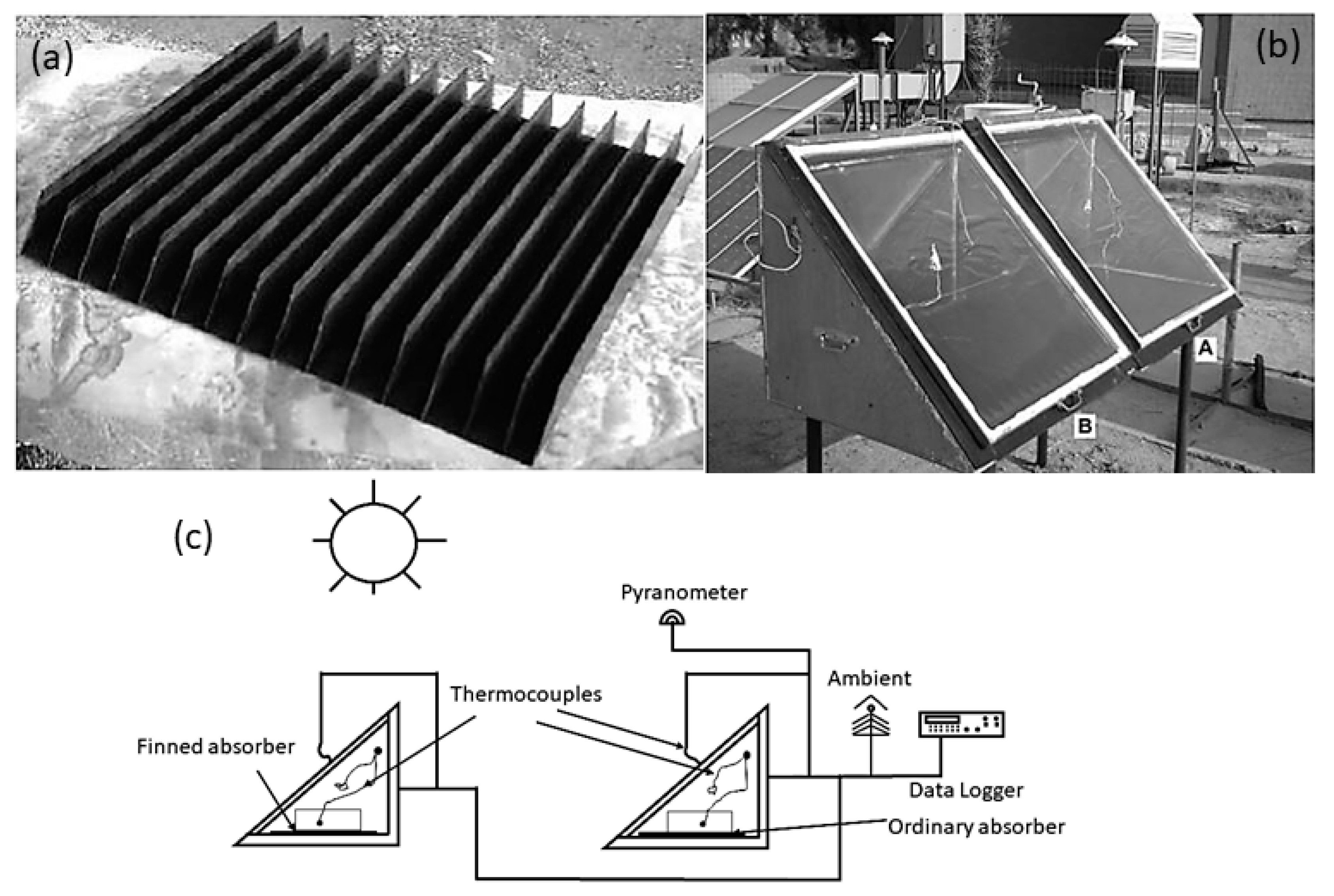 Box-Type Solar Cookers: An Overview of Technological Advancement ...