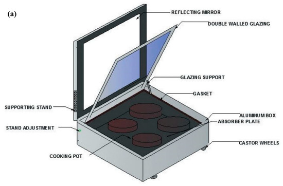 Box-Type Solar Cookers: An Overview of Technological Advancement ...