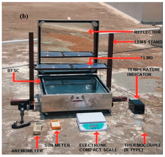 Box-Type Solar Cookers: An Overview of Technological Advancement ...