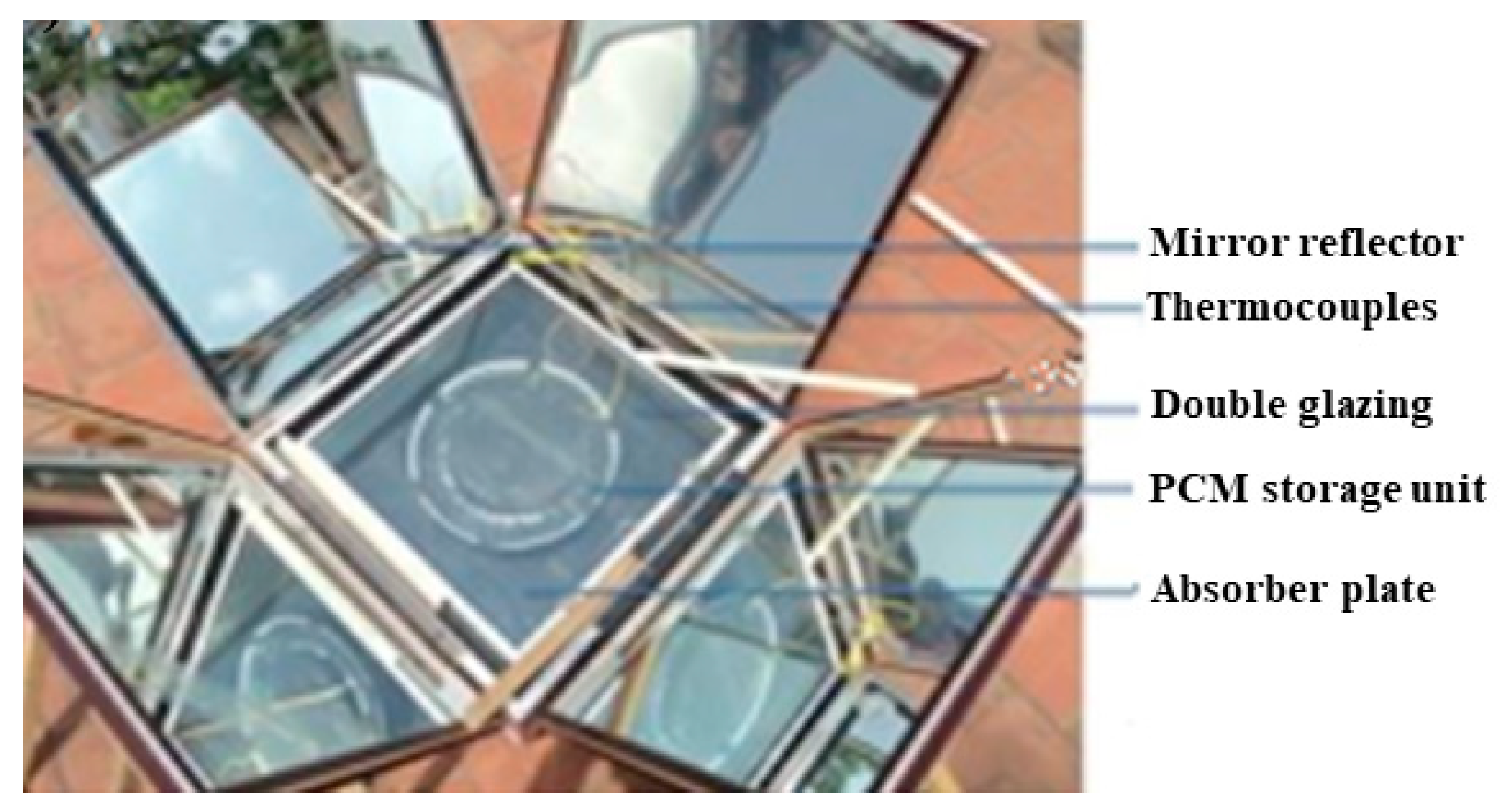 Box-Type Solar Cookers: An Overview of Technological Advancement ...