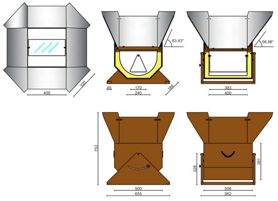 Box-Type Solar Cookers: An Overview of Technological Advancement ...