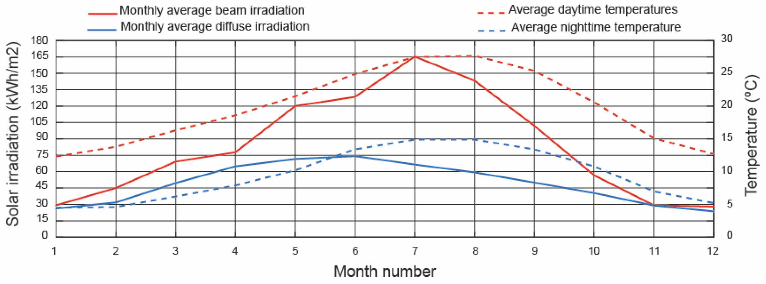 Economic Analysis of a Pumped Hydroelectric Storage-Integrated Floating ...