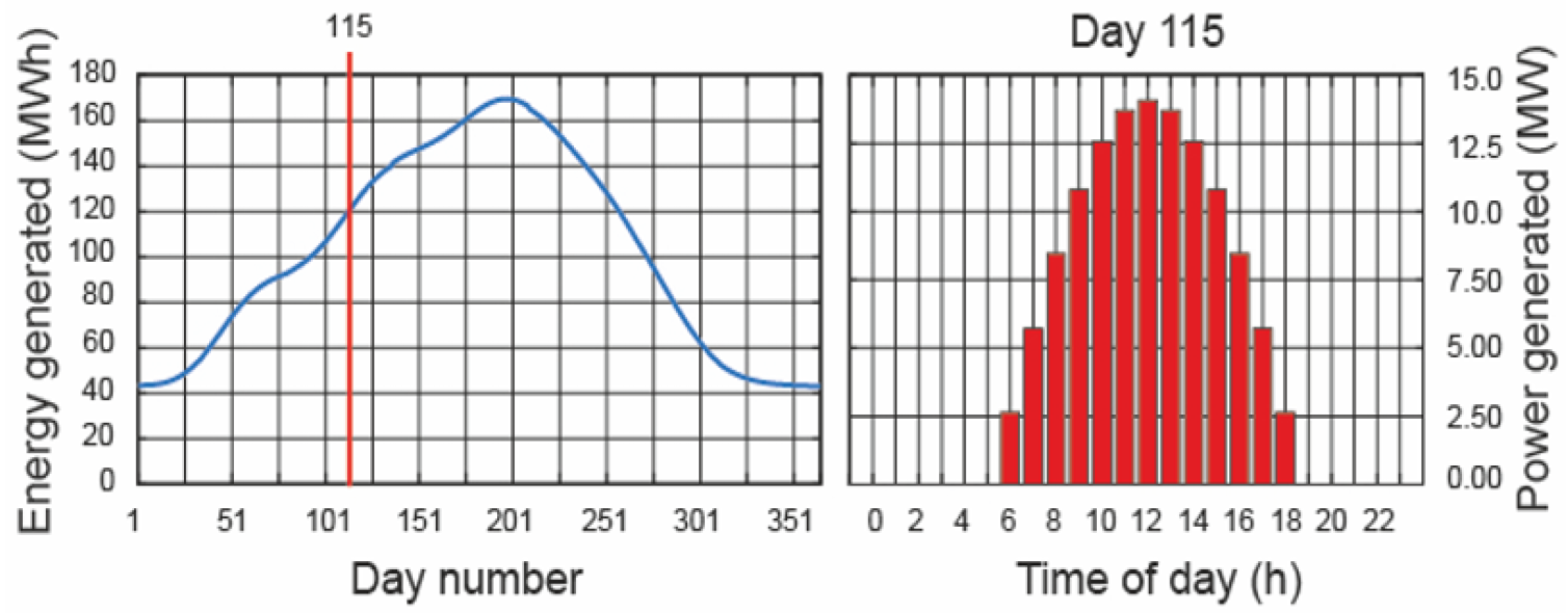 Economic Analysis of a Pumped Hydroelectric Storage-Integrated Floating ...