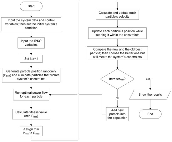 Energy Efficiency in Modern Power Systems Utilizing Advanced ...