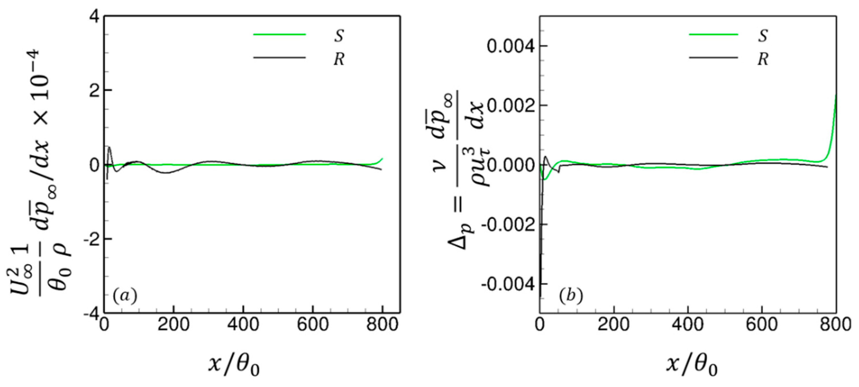Direct Numerical Simulation of a Turbulent Boundary Layer Encountering ...