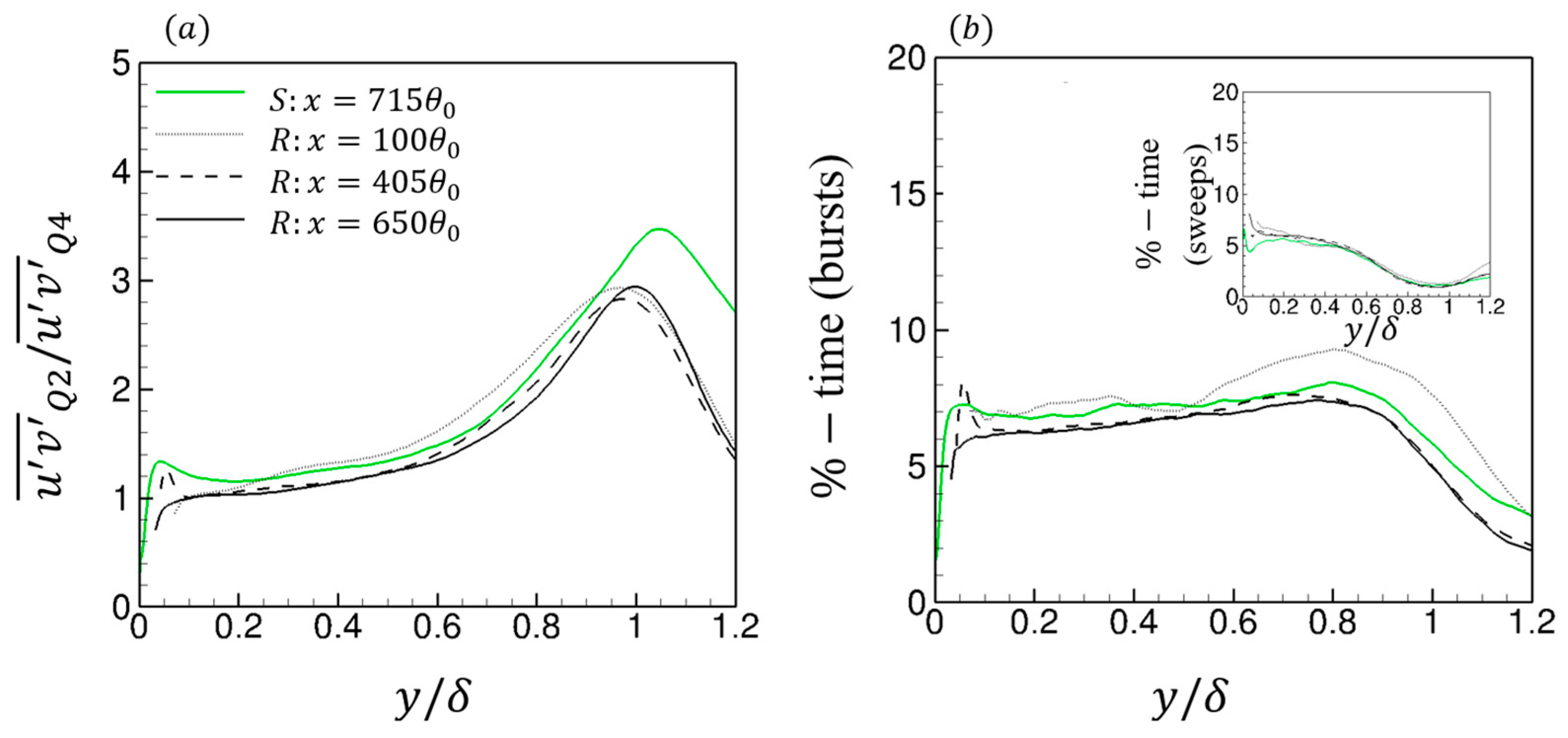 Direct Numerical Simulation of a Turbulent Boundary Layer Encountering a Smooth-to-Rough Step Change