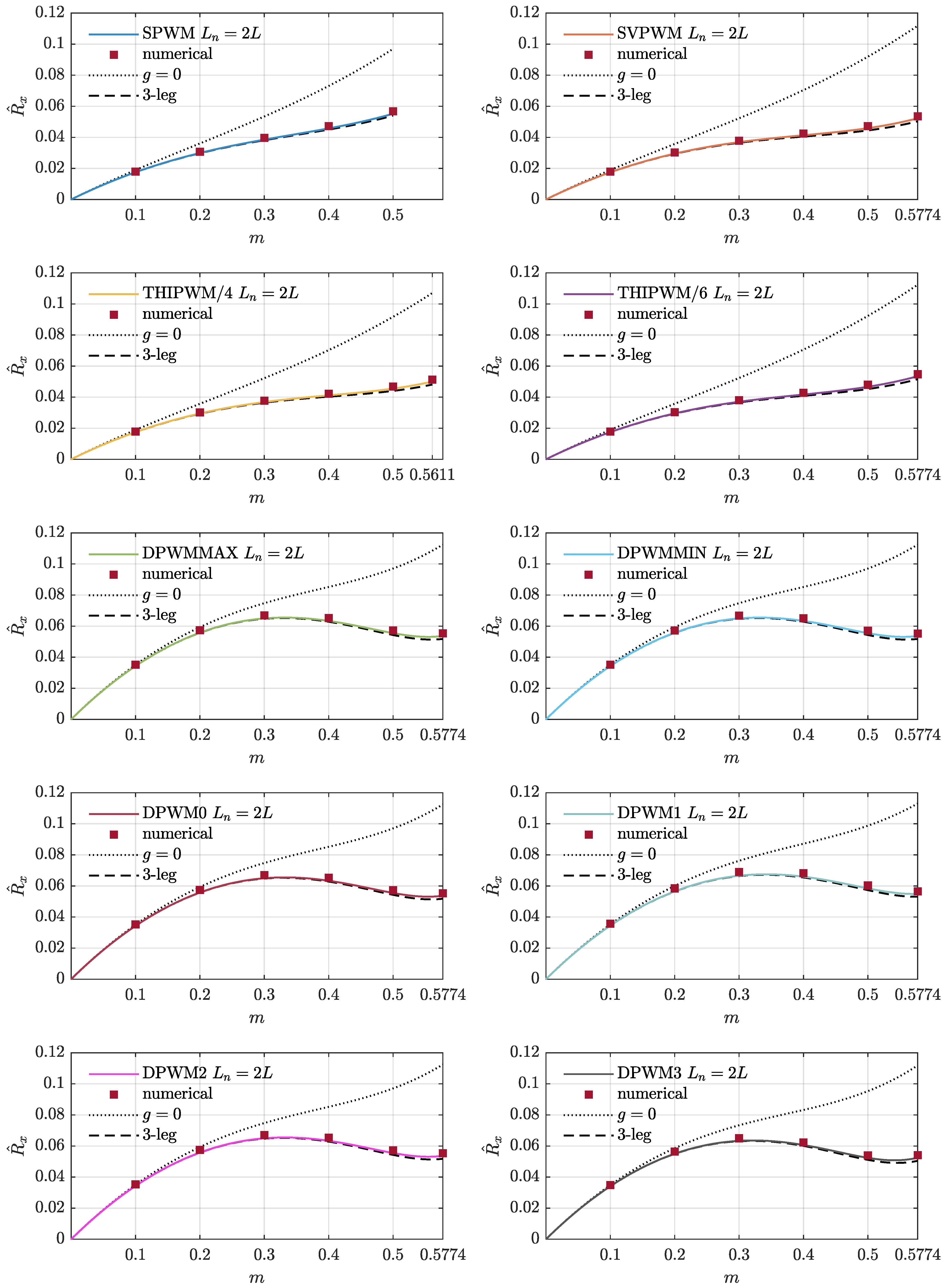 A Generalized Approach for Determining the Current Ripple RMS in Four ...