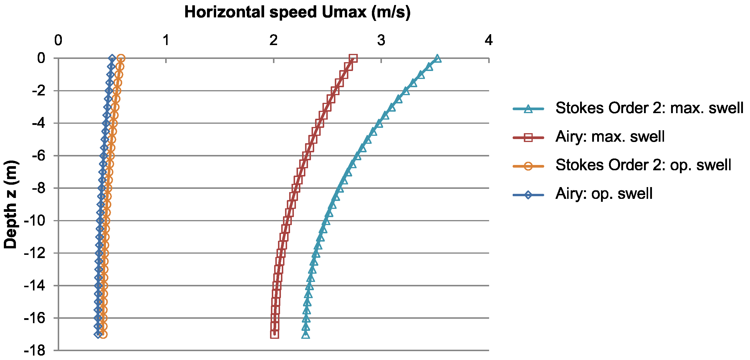 Energies | Free Full-Text | Finite Element Modeling and Simulation of a Submerged Wave Energy ...