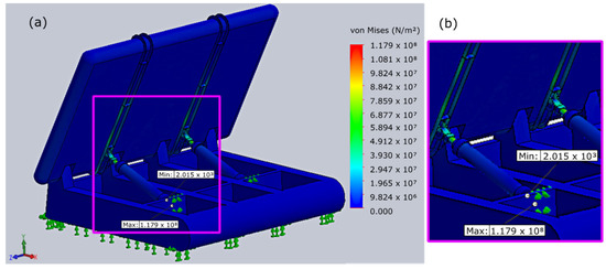 Energies | Free Full-Text | Finite Element Modeling and Simulation of a Submerged Wave Energy ...