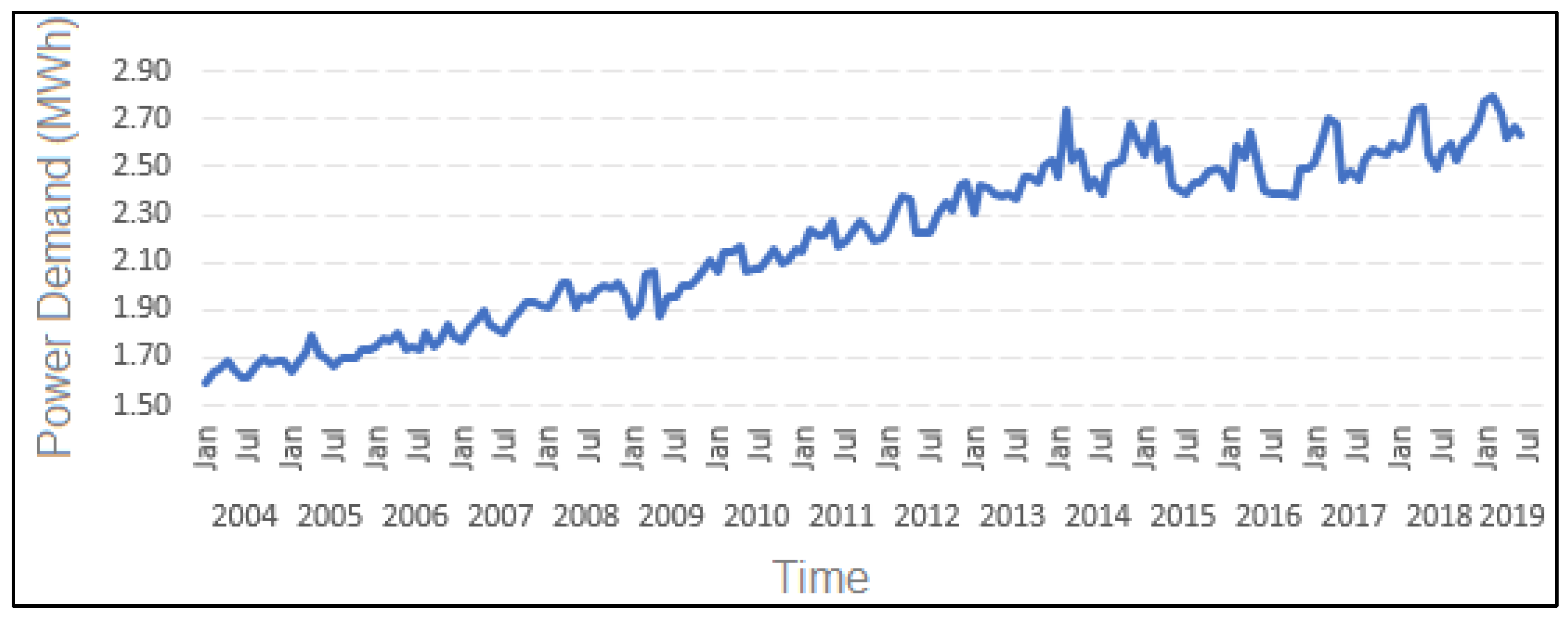 Energies | Free Full-Text | Forecasting Electricity Demand by Neural ...
