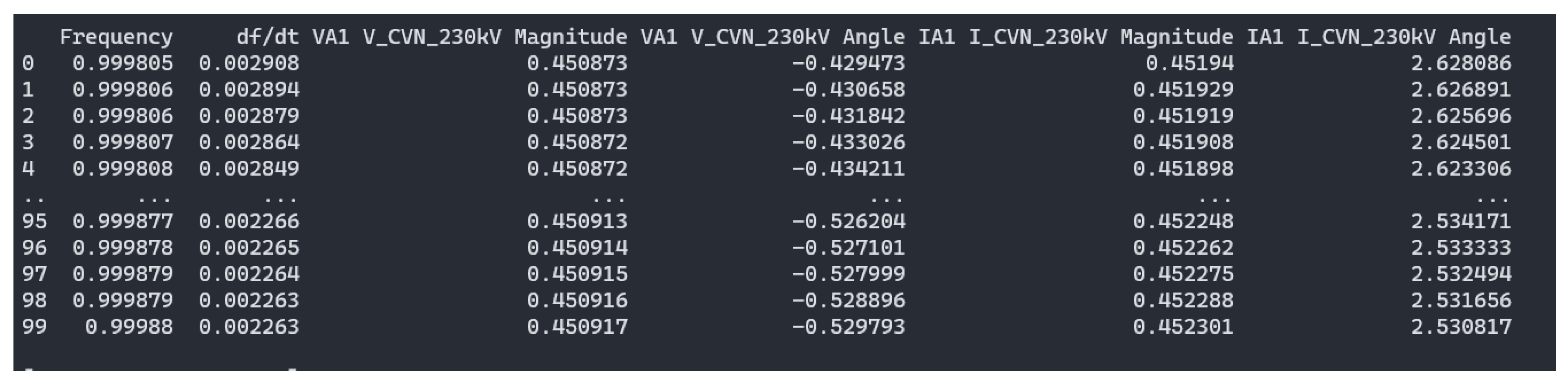 Electrical Event Detection and Monitoring Data Storage from Wide Area ...