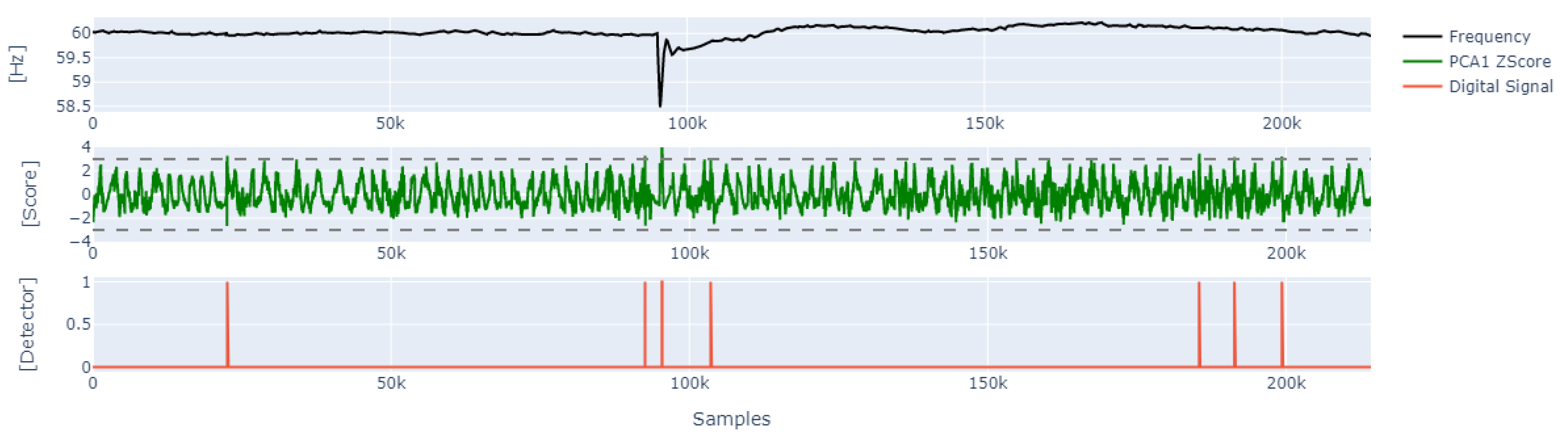 Electrical Event Detection and Monitoring Data Storage from Wide Area ...