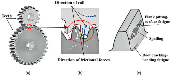 A Review of Magnetic Gear Technologies Used in Mechanical Power ...