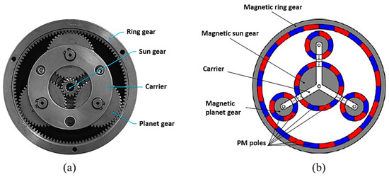 A Review of Magnetic Gear Technologies Used in Mechanical Power ...