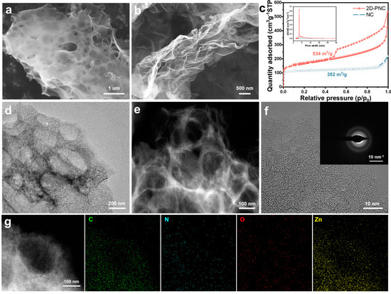 Nitrogen-Doped Porous Carbon Nanosheets Based on a Schiff Base Reaction for High-Performance ...
