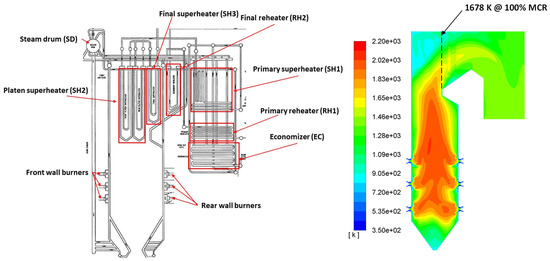 Heat Transfer Analysis Using Thermofluid Network Models for Industrial ...