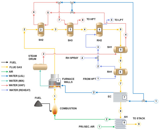 Heat Transfer Analysis Using Thermofluid Network Models for Industrial ...