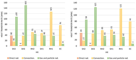 Heat Transfer Analysis Using Thermofluid Network Models for Industrial ...