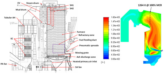 Heat Transfer Analysis Using Thermofluid Network Models for Industrial ...