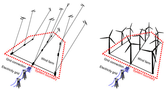 Life-Cycle Assessment of a Multi-Megawatt Airborne Wind Energy System