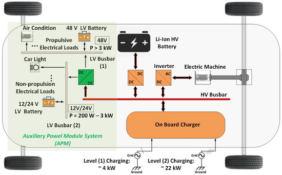 Power Electronics Converters for Electric Vehicle Auxiliaries: State of ...