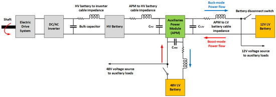 Power Electronics Converters for Electric Vehicle Auxiliaries: State of ...