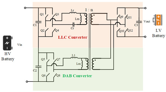 Power Electronics Converters for Electric Vehicle Auxiliaries: State of ...