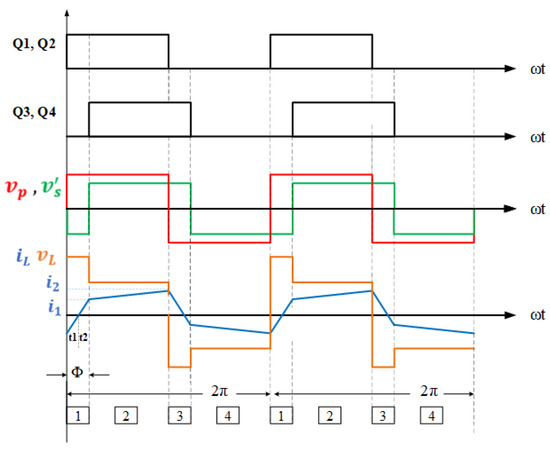 Power Electronics Converters for Electric Vehicle Auxiliaries: State of ...