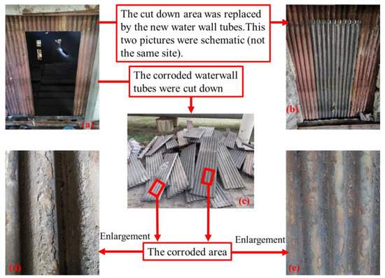 Water Wall Tubes’ High Temperature Corrosion Root Cause Investigation ...
