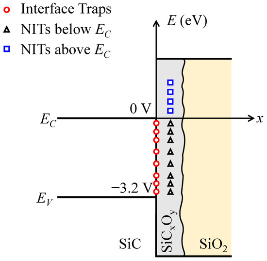 Energies | Free Full-Text | Electrically Active Defects in SiC Power MOSFETs