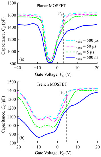 Energies | Free Full-Text | Electrically Active Defects in SiC Power MOSFETs