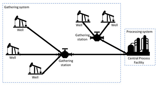 Energy Consumption Reduction and Sustainable Development for Oil & Gas ...