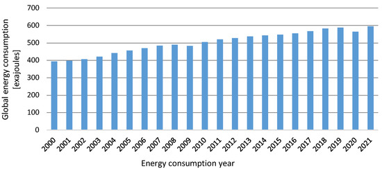 Potential Use of Industrial Biomass Waste as a Sustainable Energy ...