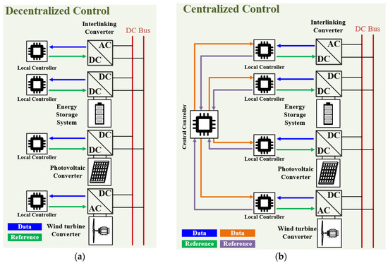 Hybrid AC/DC Microgrid Energy Management Strategy Based on Two-Step ANN