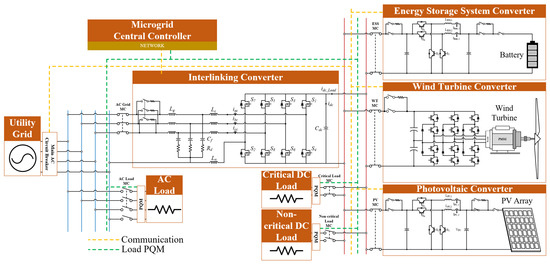 Hybrid AC/DC Microgrid Energy Management Strategy Based on Two-Step ANN