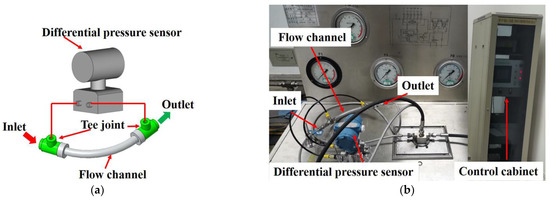Mathematical Modeling Study of Pressure Loss in the Flow Channels of ...
