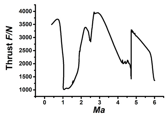 Optimal Control of TBCC Engines in Mode Transition
