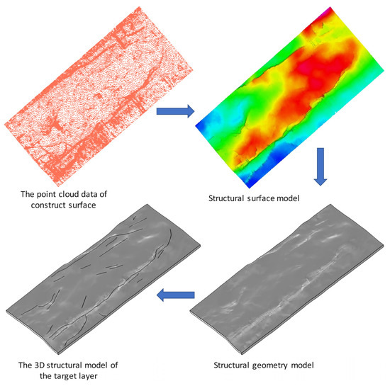 Evaluating the Degree of Tectonic Fracture Development in the Fourth ...