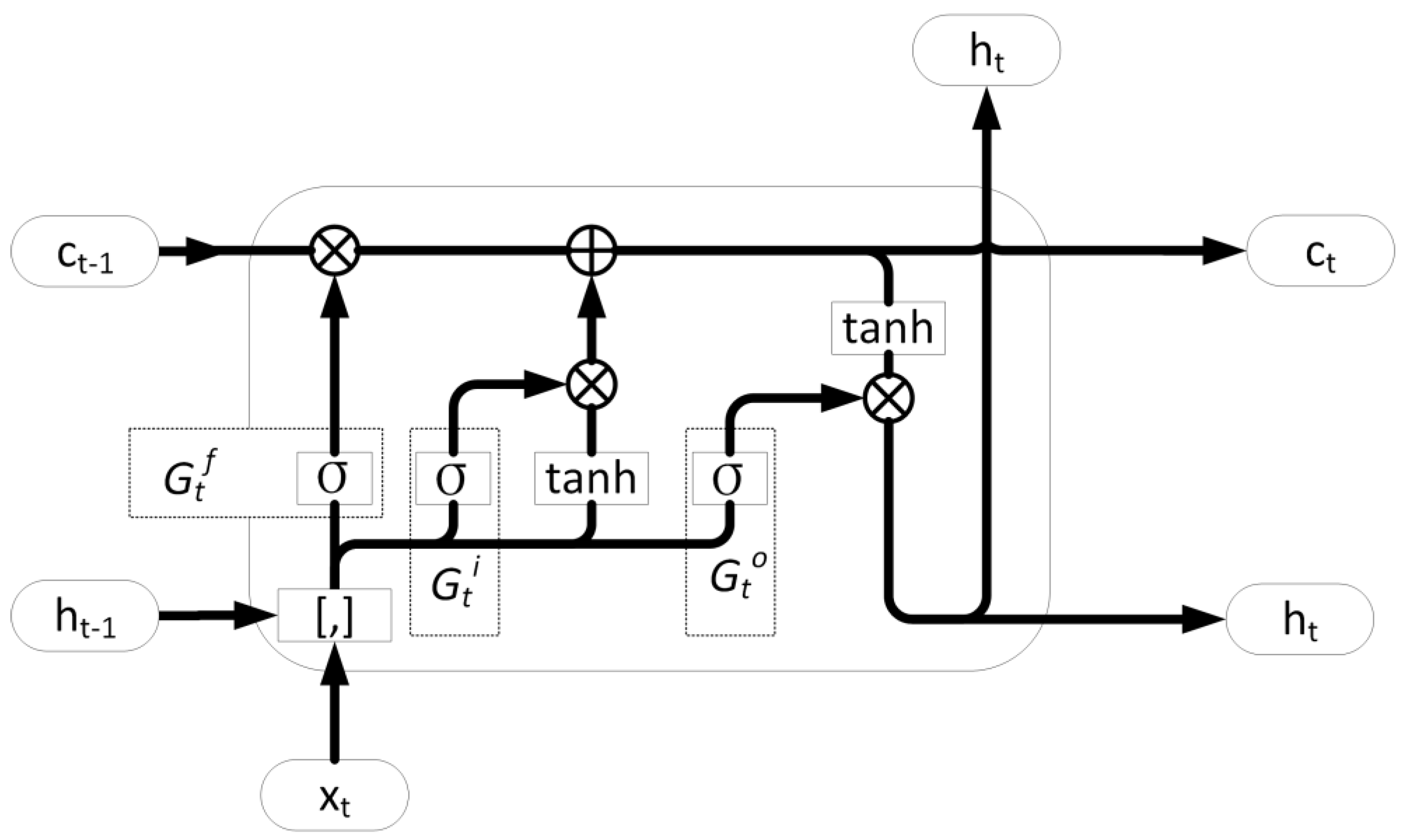 Energies | Free Full-Text | High-Resolution Load Forecasting on Multiple Time Scales Using Long ...